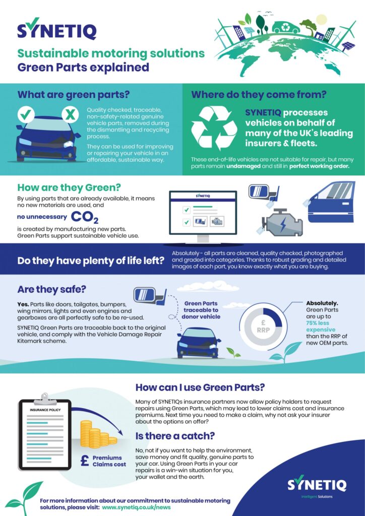 SYNETIQ’s Guide to Green Parts: The foundations for sustainability ...