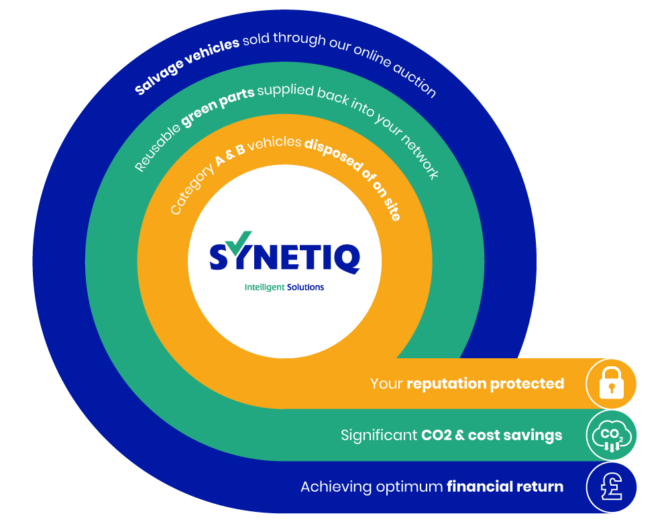About us – SYNETIQ